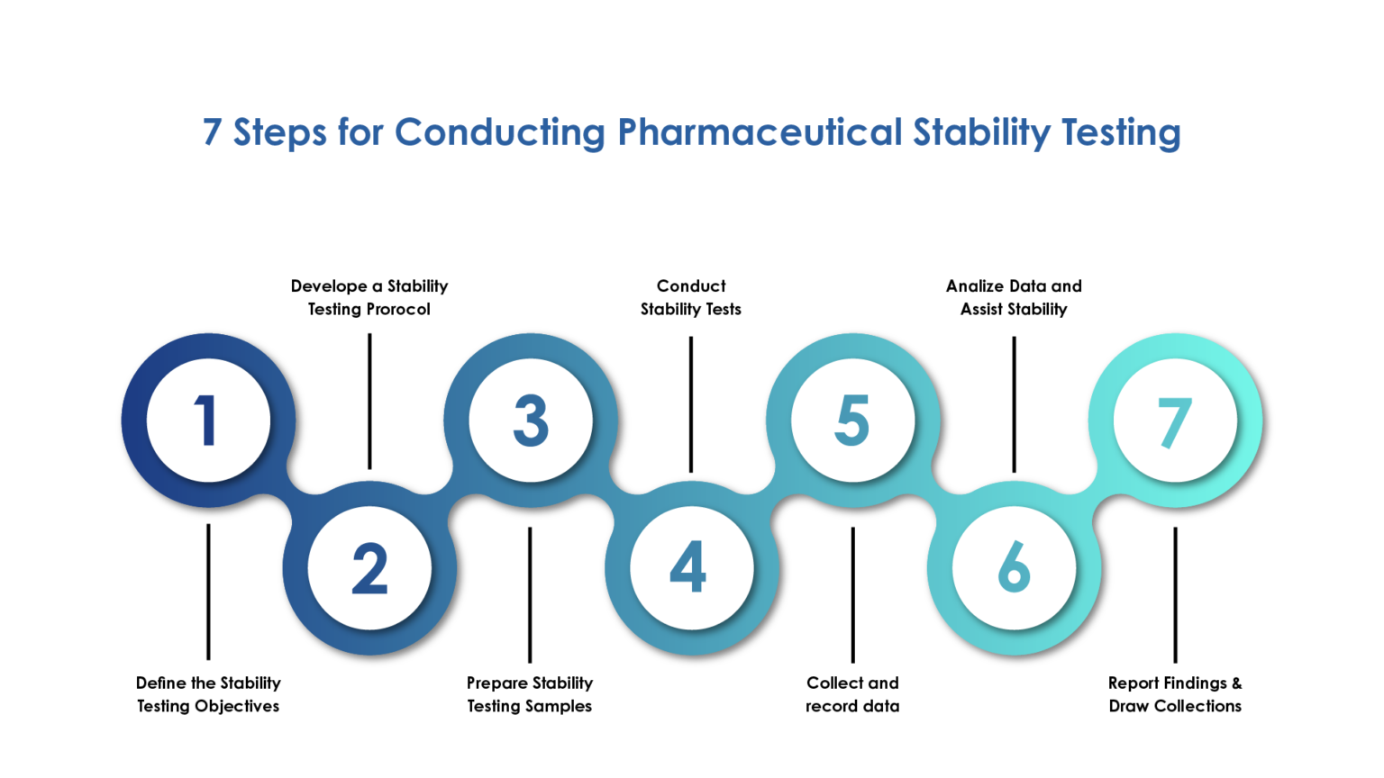 Integrating LIMS for Stability Testing in Pharma Labs