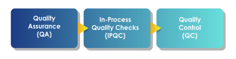 IPQC in Manufacturing for Pharmaceutical industry
