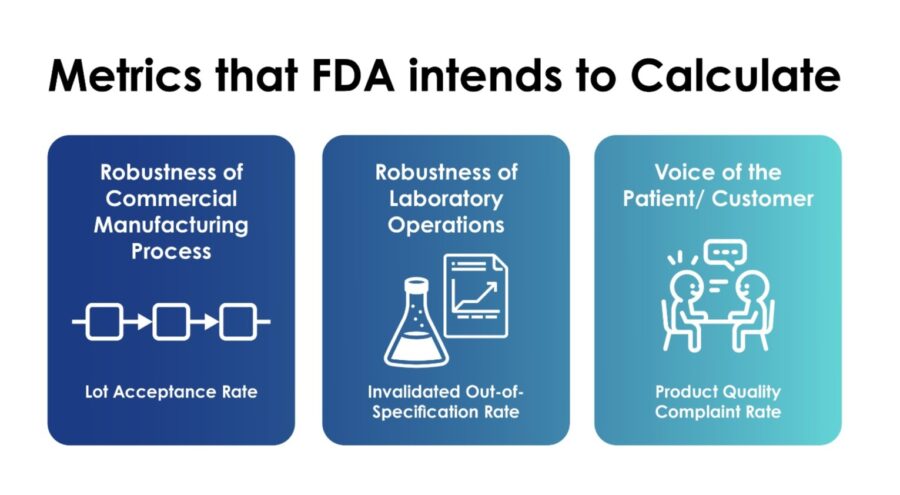 Quality Metrics for FDA Compliance with CaliberMetrix