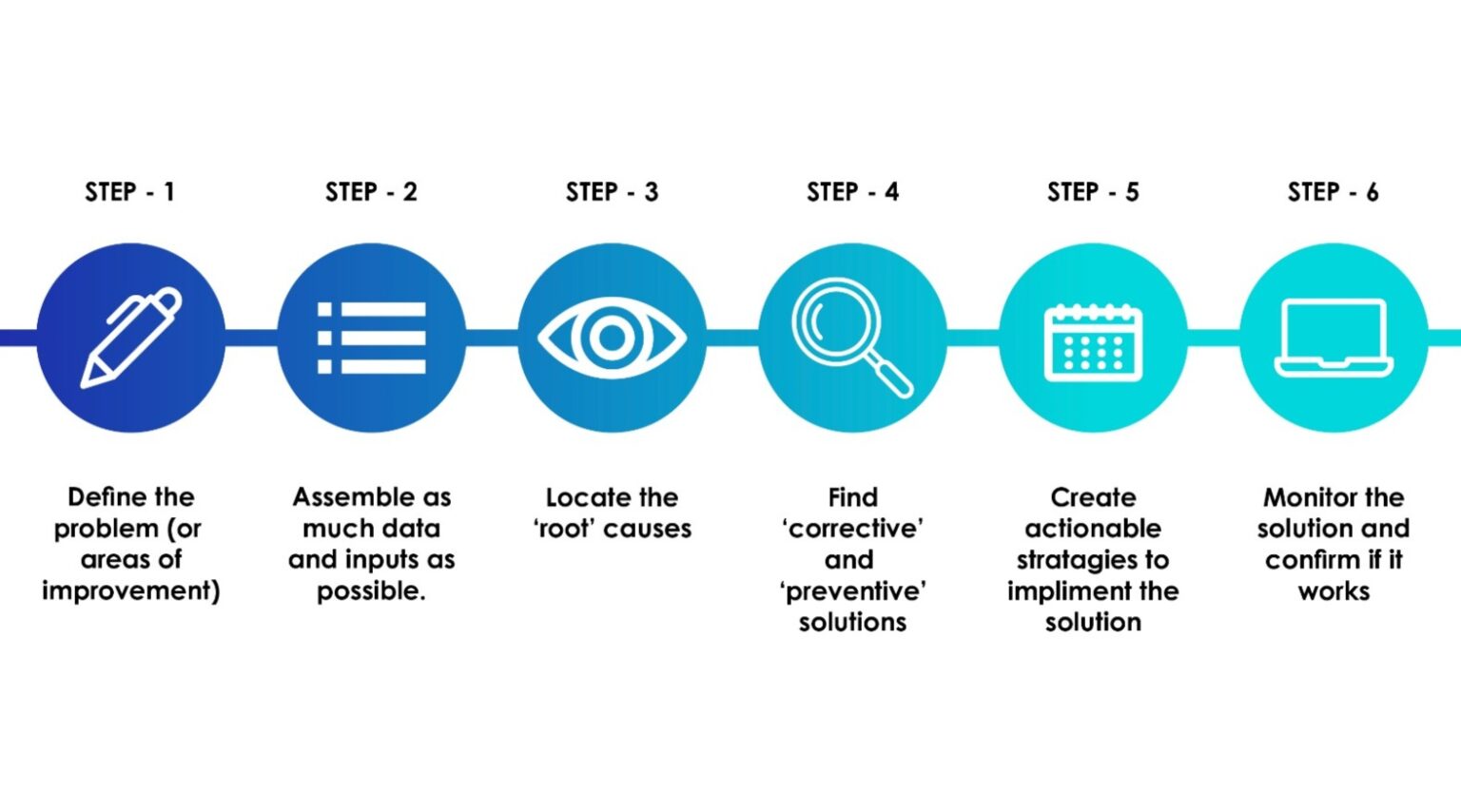 How to Address Common FDA 483 observations