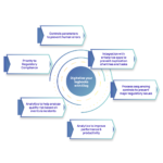 Smart Electronic Logbook System (eLog) Software for Pharma