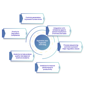 Smart Electronic Logbook System (eLog) Software for Pharma